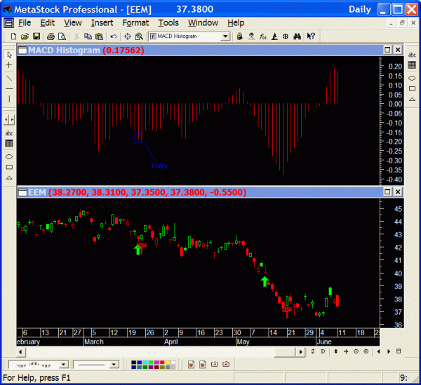 MACD Histogram Trading Strategy in 2026 (Rules, Setup, Backtest ...