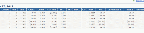 Rebate Trading Strategy: What Is It and How to Maximize ECN Commissions ...