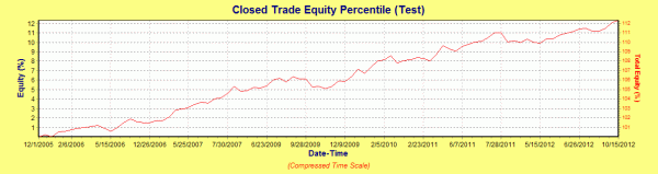 4 Overnight Trading Strategies 2026 - QuantifiedStrategies.com