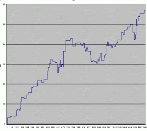 How To Use The Weekday Effect In Trading (Does The Day Of The Week Make ...