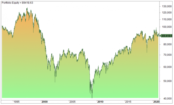 8 Night Strategies Trading (Overnight Trading Strategies) | Quantified ...