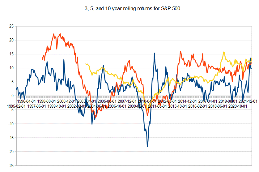S P 500 ETF S P 500 ETF