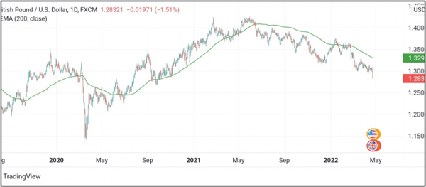 Double Exponential Moving Average Trading Strategy: Backtest and ...