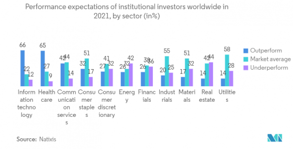 What Percentage of Trading Is Algorithmic? (Algo Trading Market ...