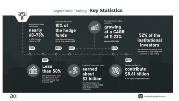 What Percentage of Trading Is Algorithmic? (Algo Trading Market ...
