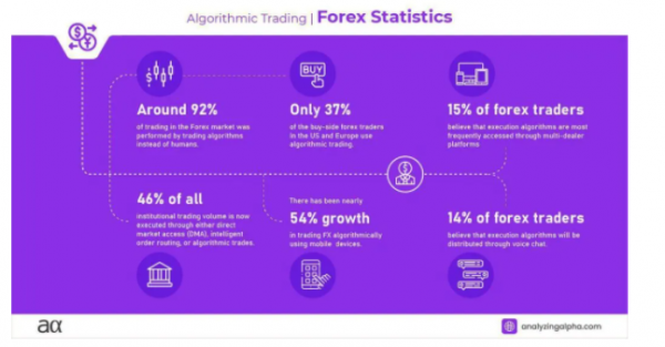 What Percentage of Trading Is Algorithmic? (Algo Trading Market ...