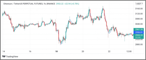 Triple Exponential Moving Average (TEMA) Trading Strategy: Backtest and ...