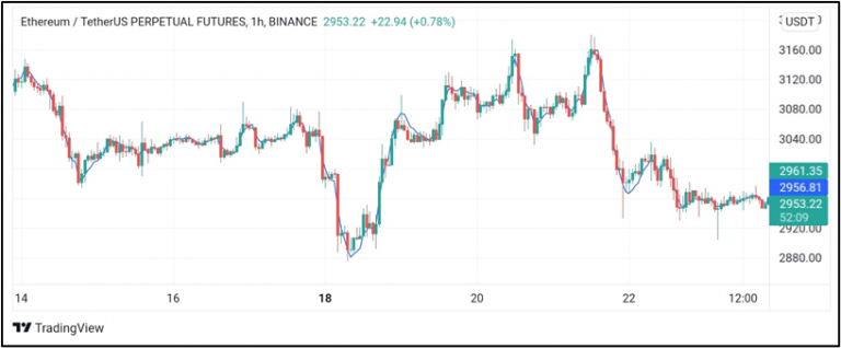 Triple Exponential Moving Average (TEMA) Trading Strategy: Backtest and ...