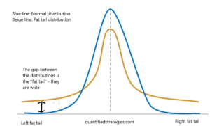 Tail Risk Hedging Strategies: Strategies to Protect Against ...