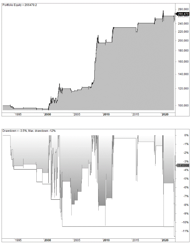 3 Short Selling Strategies (Trading Strategy Bundles) – Quantified ...