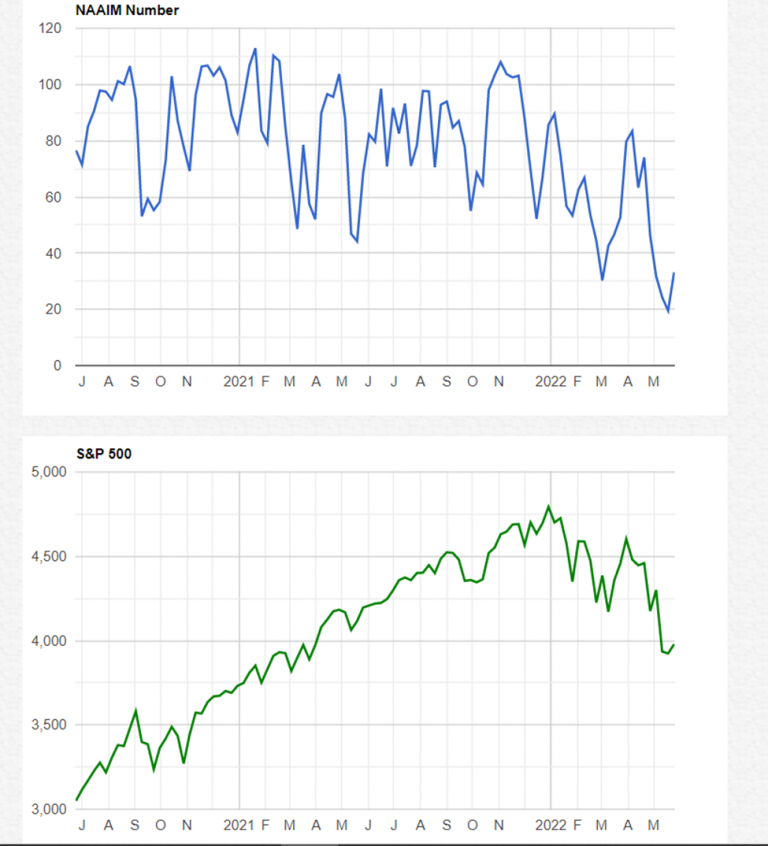 NAAIM Exposure Index Trading Strategy - Backtest - QuantifiedStrategies.com