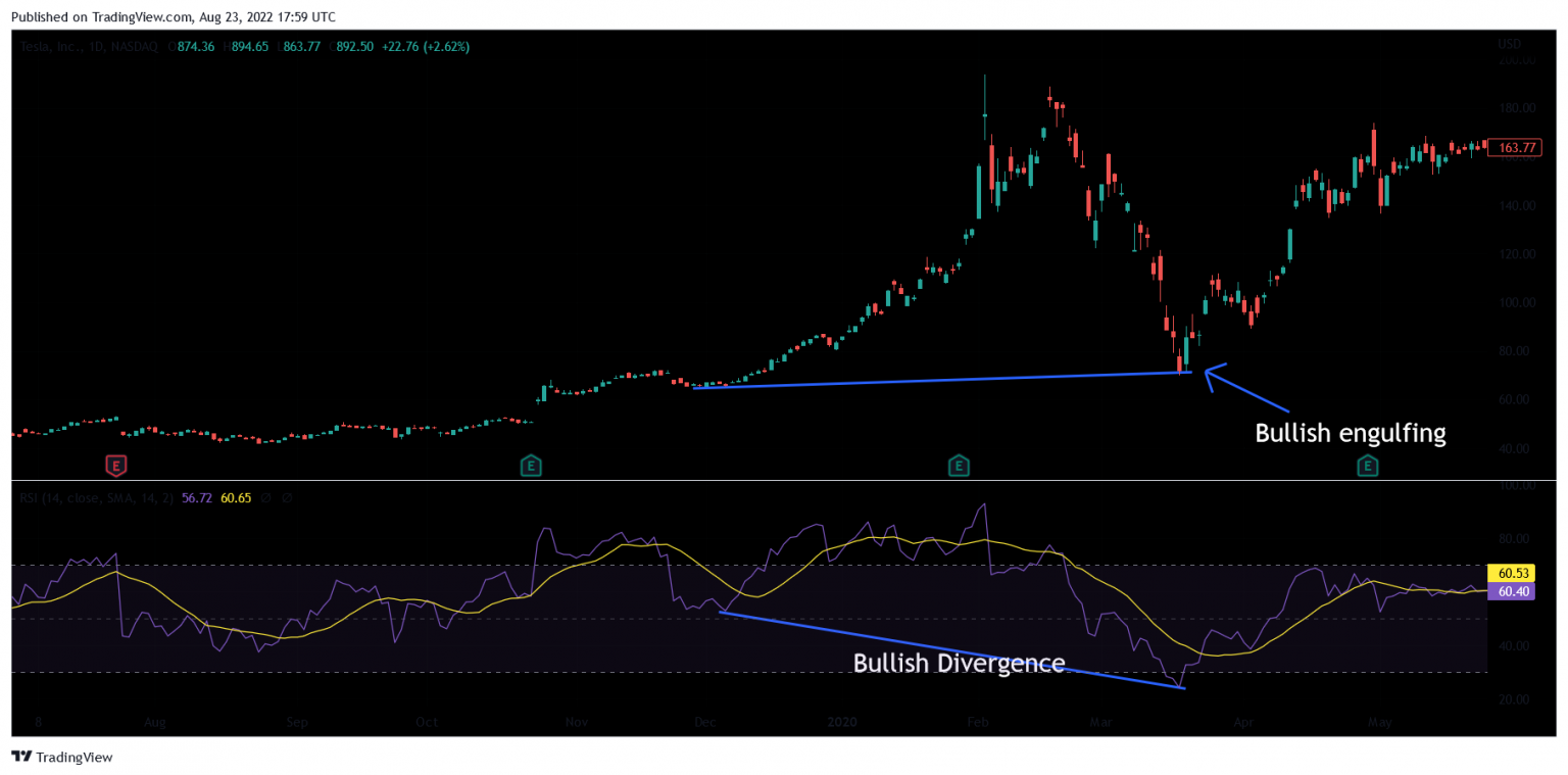 Divergence Trading Strategy: Overview, Rules, Backtest Analysis ...
