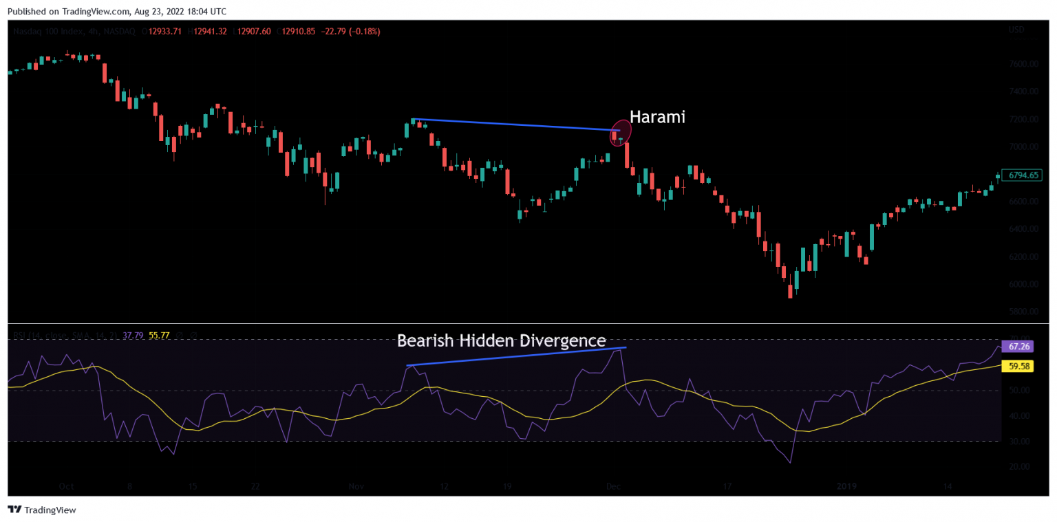 Divergence Trading Strategy: Overview, Rules, Backtest Analysis ...