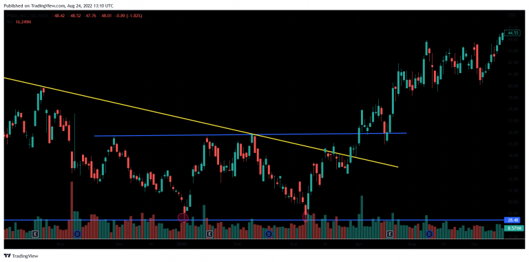 Double Bottom Chart Pattern Trading Strategy (Backtest ...