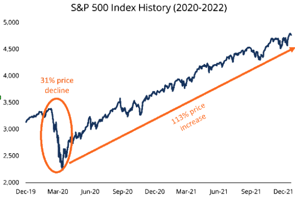 Buy the Dip Trading Strategy: Rules, Backtest and Examples ...