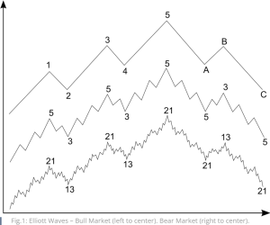 Elliott Wave Trading Strategy - Backtest And Examples - Quantified ...