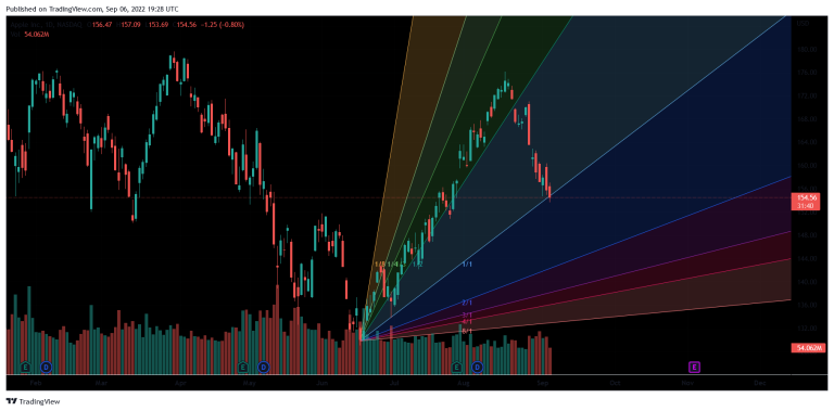 Gann Fan Trading Strategy — Insights and Backtest Results - Quantified ...