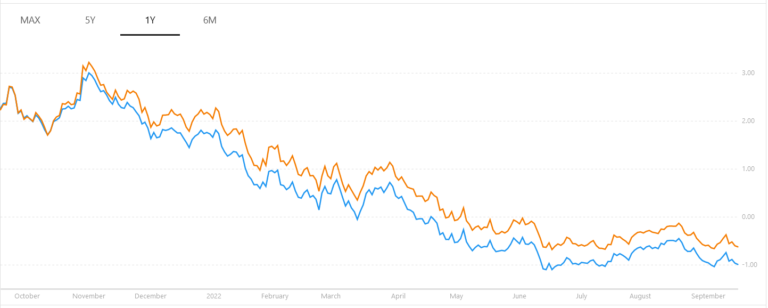 The 60/40 Strategy Portfolio – Is It Dead? Backtests, Alternatives, And ...