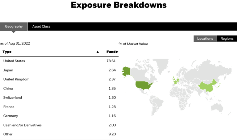 The 60/40 Strategy Portfolio – Is It Dead? Backtests, Alternatives, And ...