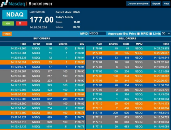Limit Order Book Trading Strategy: Video, Backtest and Example ...