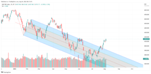 Andrews Pitchfork Trading Strategy — What Is It? (Backtest, Example ...