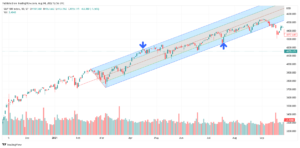 Andrews Pitchfork Trading Strategy — What Is It? (Backtest, Example ...