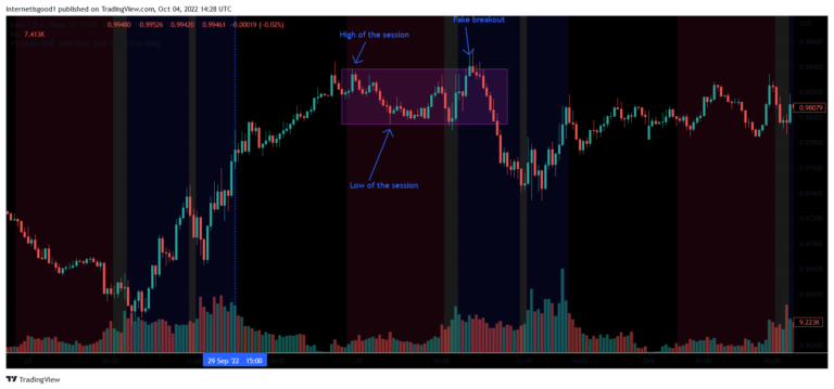 London Breakout Strategy: Rules and Backtest Performance ...