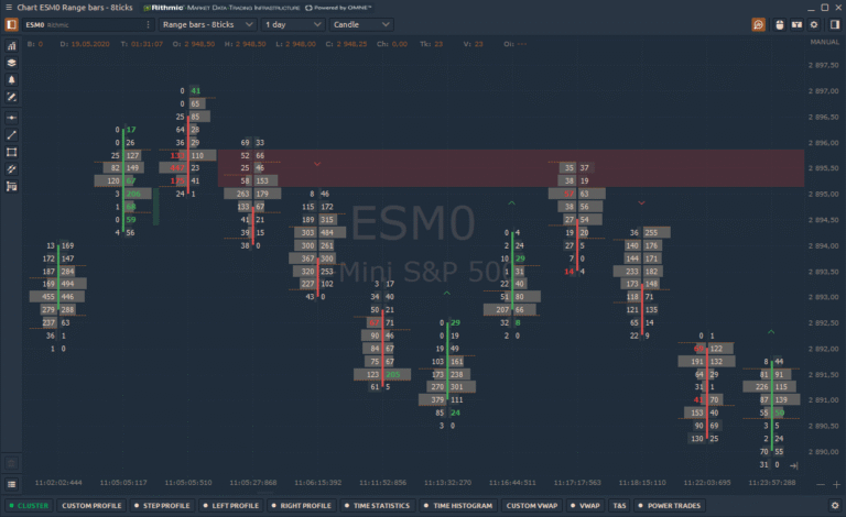 Order Flow Trading Strategy – What Is It? (Backtest Analysis Data and ...
