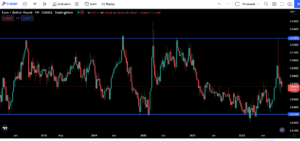 Rectangle Chart Pattern Strategy – Backtest and Illustrative Example ...