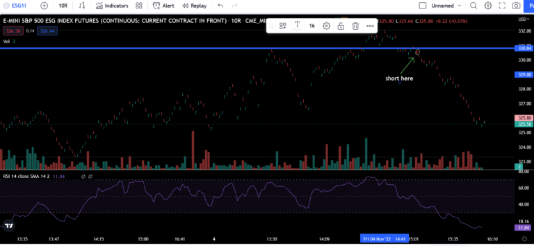 Range Bar Trading Strategy – Backtest and Tactical Insights ...