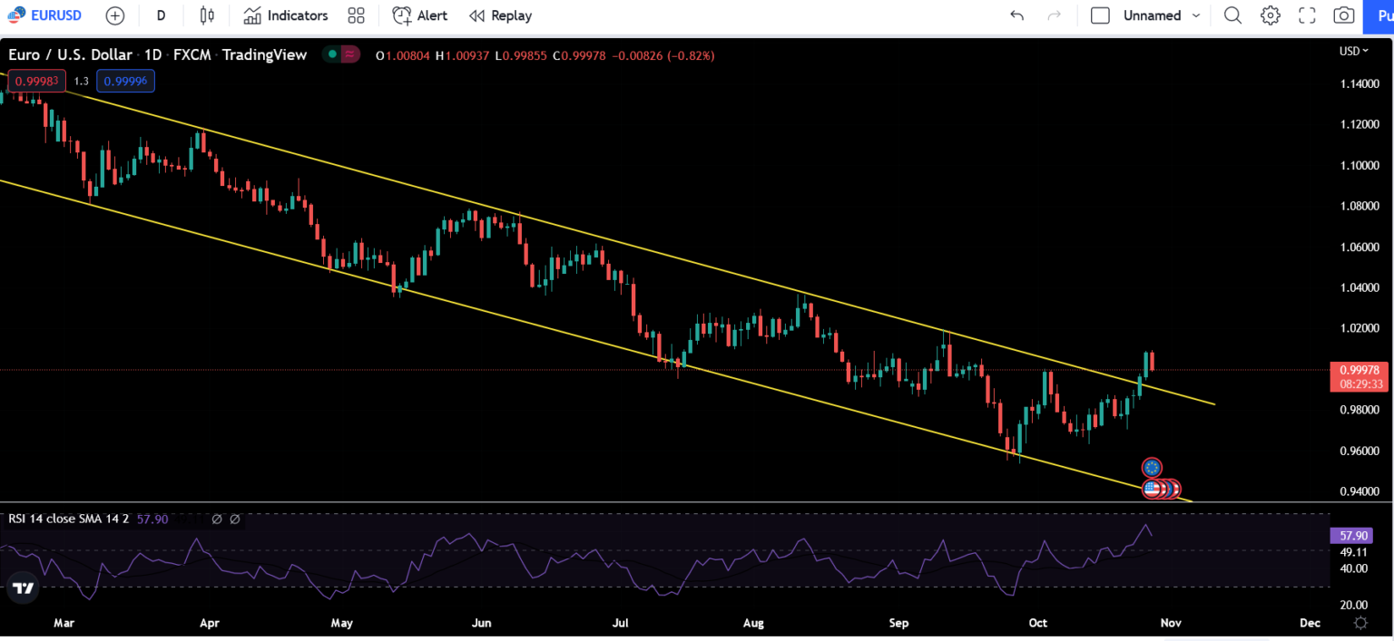 Price Channel Pattern Strategy – Backtest and Illustrative Example ...