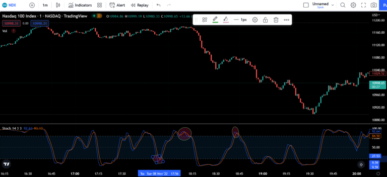 Short-Term Trading Strategy – Rules, Performance, and Backtest Analysis ...