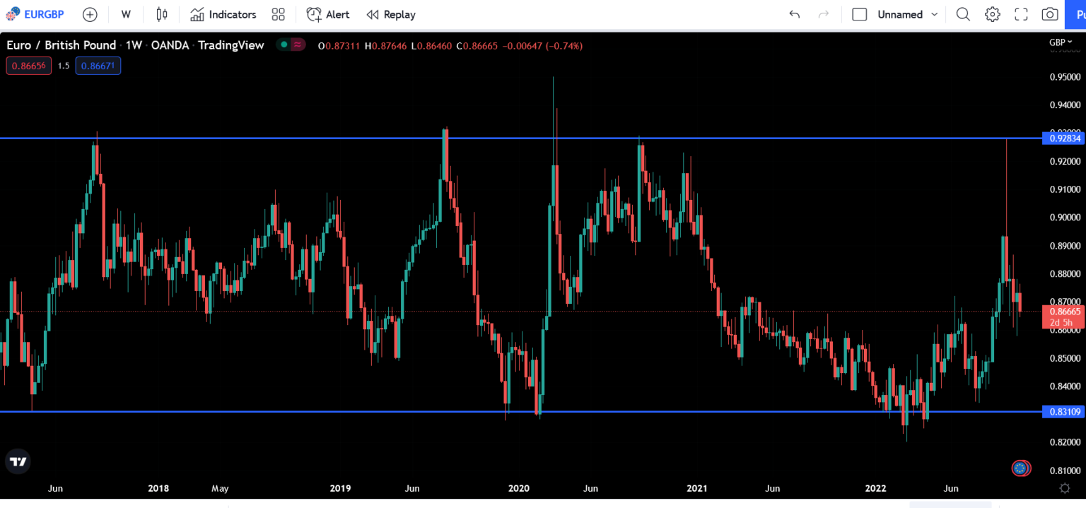 Price Channel Pattern Strategy – Backtest and Illustrative Example ...