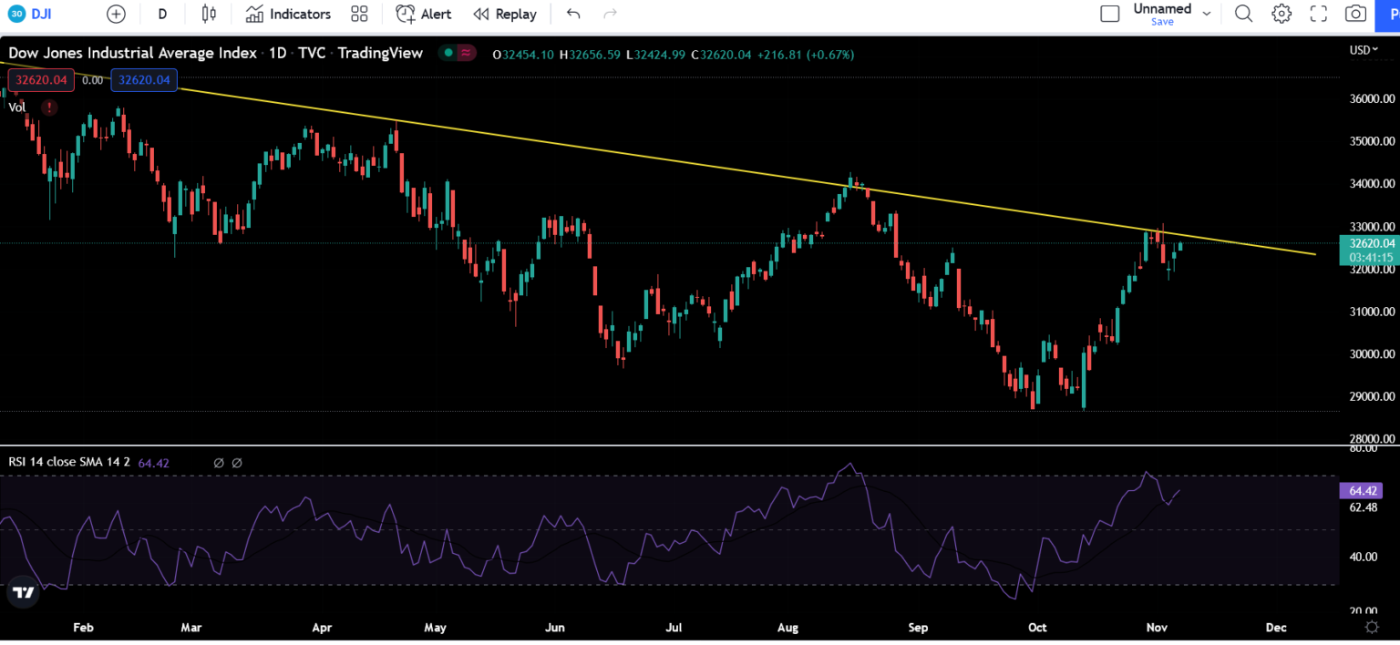 Trendline Trading Strategy – Backtest, Breakout, and Comprehensive ...
