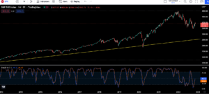 Weekly Trading Strategy – Backtest with Weekly Charts, Returns, and ...