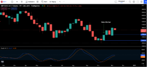 Weekly Trading Strategy – Backtest with Weekly Charts, Returns, and ...