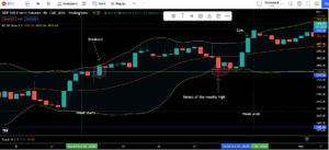 Weekly Trading Strategy – Backtest with Weekly Charts, Returns, and ...