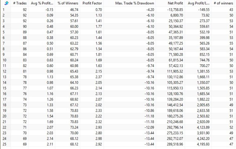123 Pattern Reversal Trading Strategy: Setup and Backtest ...