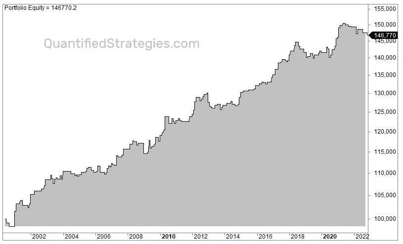 Day Trading Cryptocurrency Strategy — Insights Backtest And Tips