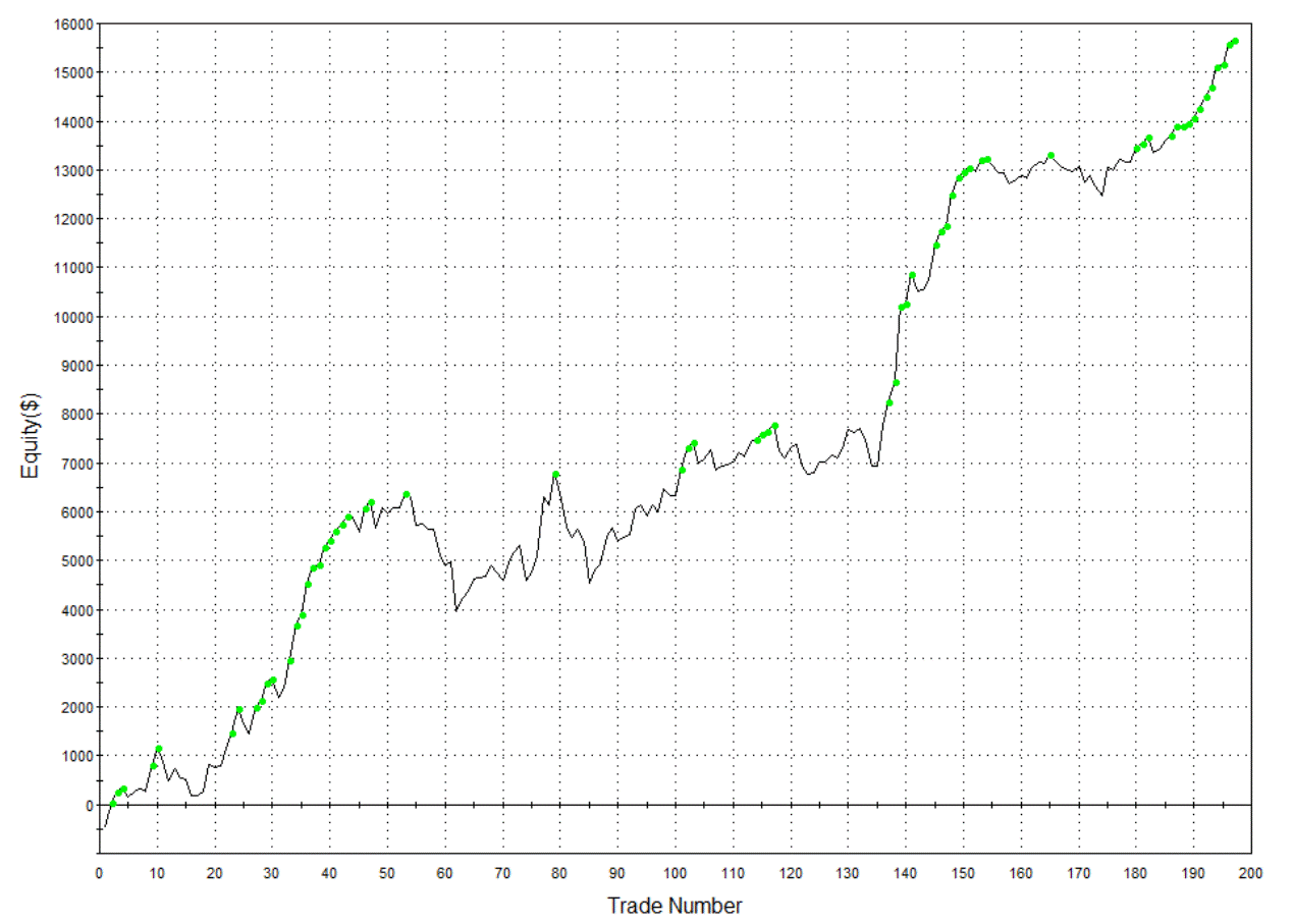 GBPJPY Trading Strategy Backtest Rules And Performance GBPJPY Trading Strategy Backtest Rules And Performance