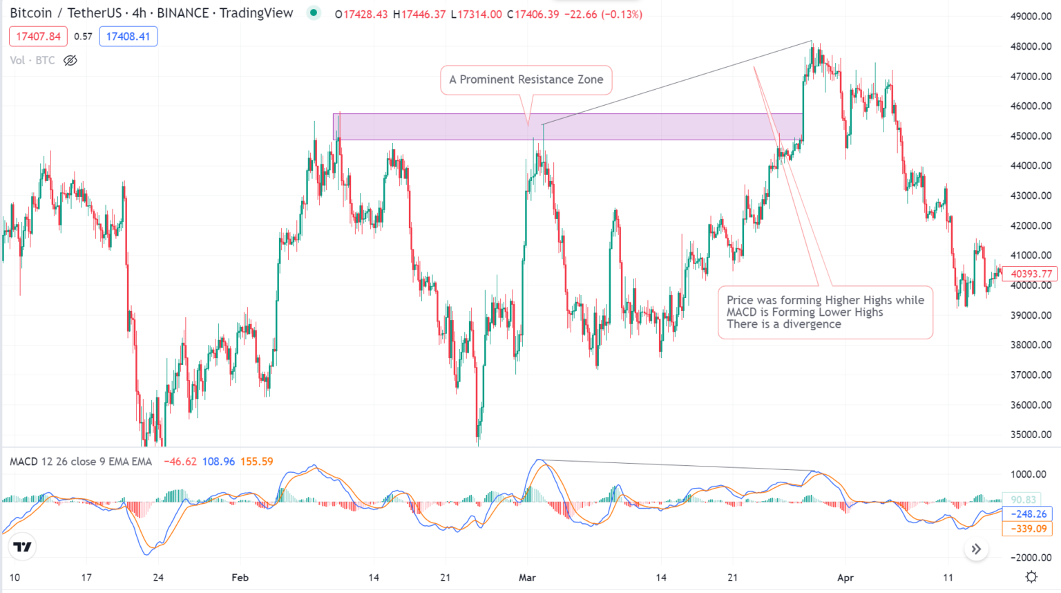 Bull Trap Trading Strategy (Rules, Backtest, Performance ...