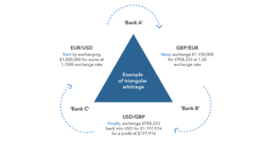 Statistical Arbitrage Trading Strategy (Backtest ...