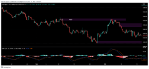 Supply and Demand Trading Strategy (Backtest And Example ...