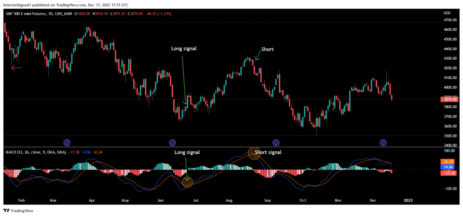 MACD and RSI Strategy: 73% Win Rate - Rules, Settings ...