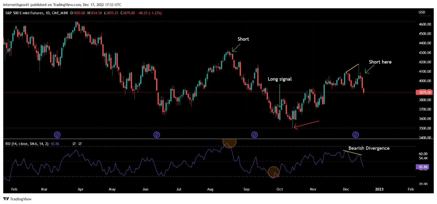 MACD and RSI Strategy: 73% Win Rate - Rules, Settings ...