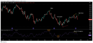 MACD and RSI Strategy: 73% Win Rate - Rules, Settings ...