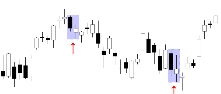the-bearish-in-neck-line-candlestick-pattern-backtest-quantified-strategies-trading-and