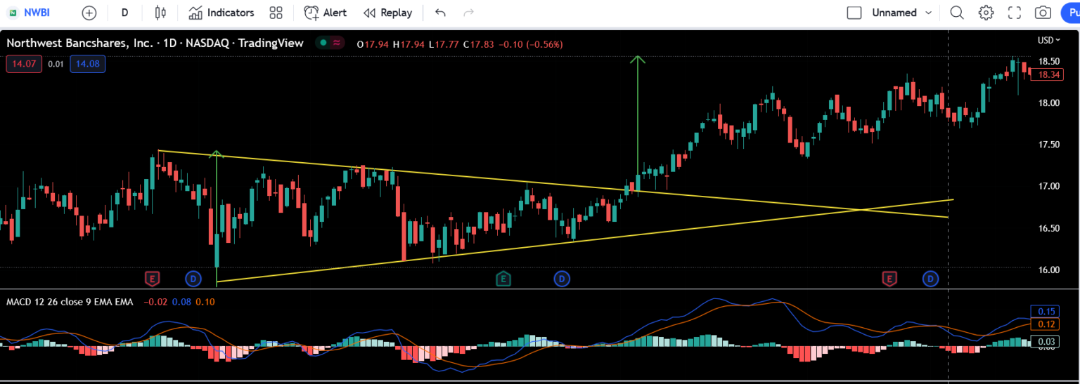 Symmetrical Triangle Trading Strategy Analysis (Backtest And Example ...
