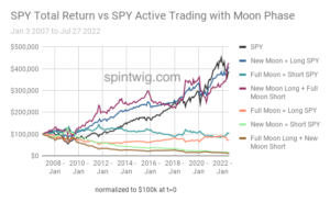 Full Moon/Moon Phases/Lunar Cycles Trading Strategies (Rules, Settings ...