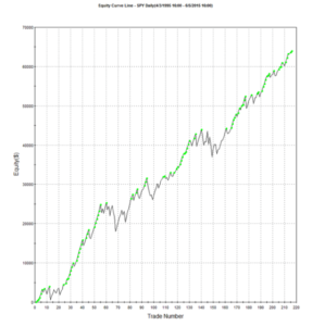 Full Moon/Moon Phases/Lunar Cycles Trading Strategies (Rules, Settings ...